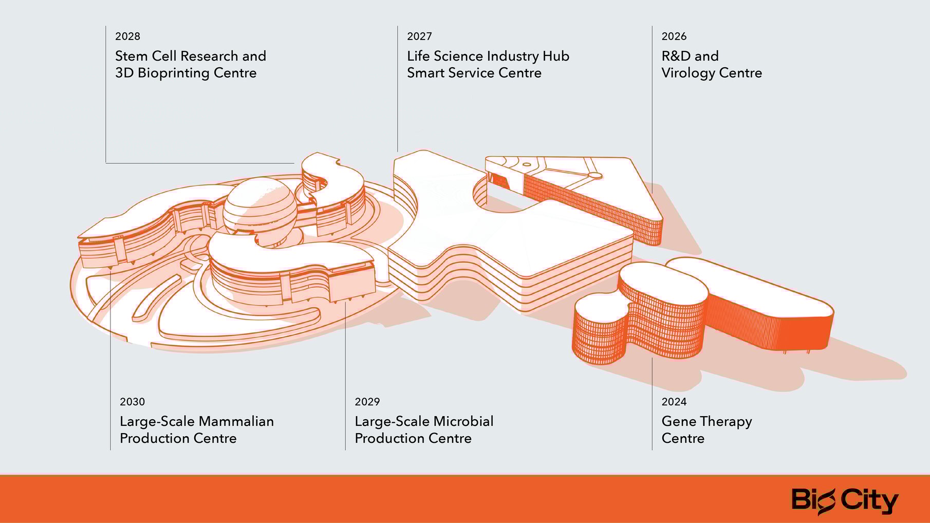 The largest biotech city in Europe will soon be built by Northway ...