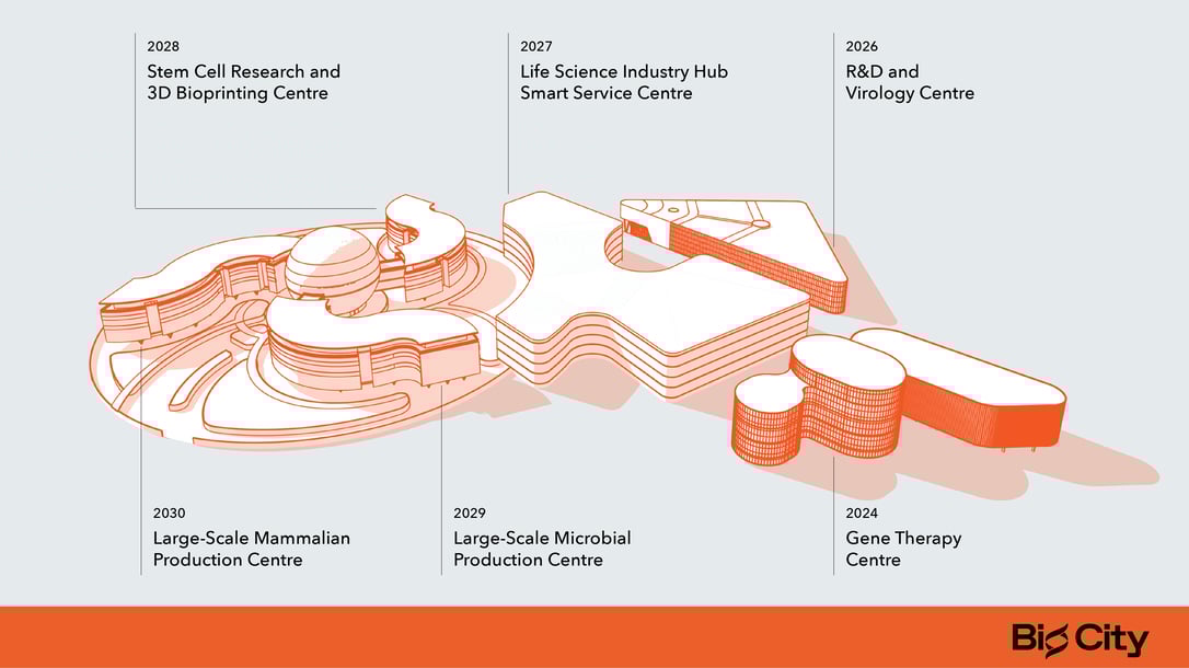 The largest biotech city in Europe will soon be built by Northway ...